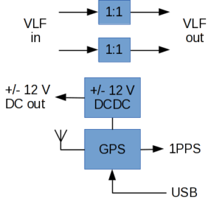 VLF Radio Receiver Hardware – UltraMSK